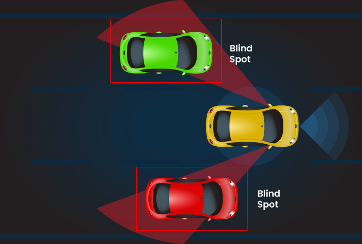 Telep: The Groundbreaking Solution for Blind Spot Detection
