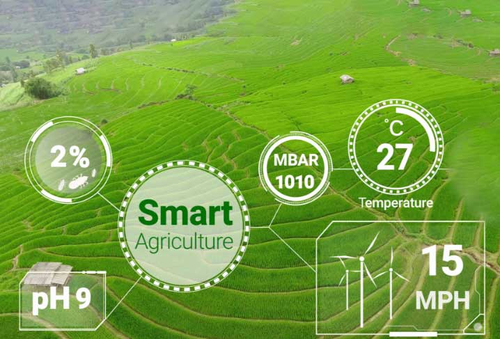NDVI Camera Design For Crop Health Monitoring | Health Monitoring Solutions