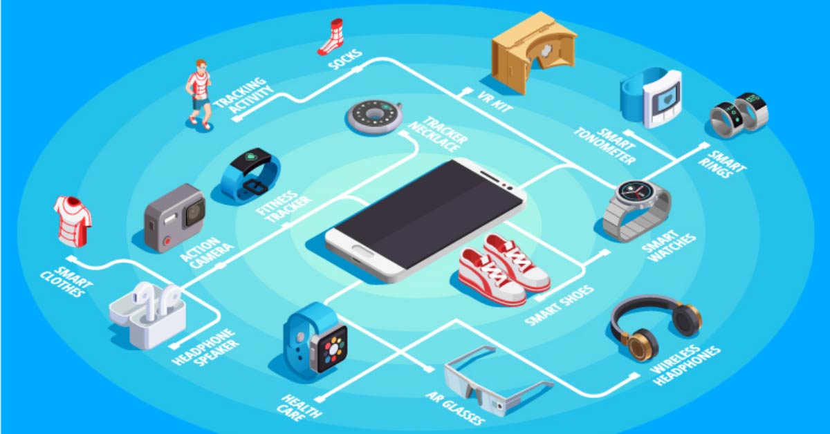 Health & Wellness With Wearable IoT Devices Health & Wellness With Wearable IoT Devices