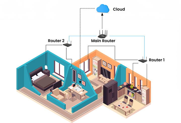 Wireless Mesh Systems | The Backbone of IoT Networks